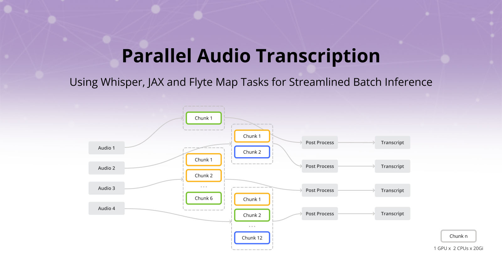 Parallel Audio Transcription: Using Whisper, JAX and Flyte Map Tasks for Streamlined Batch ...
